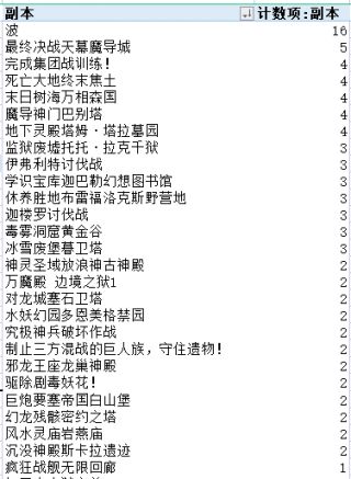 [氵一贴]错觉吗？感觉dps导随比tn导随进的花样多 NGA玩家社区