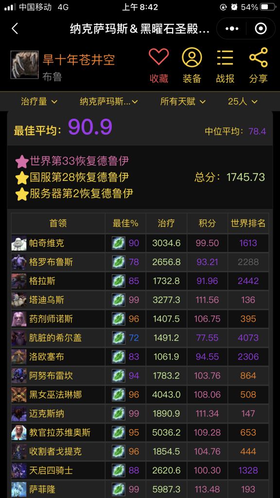 精神奶装的小德切鸟去NAXX打的过T吗？ NGA玩家社区