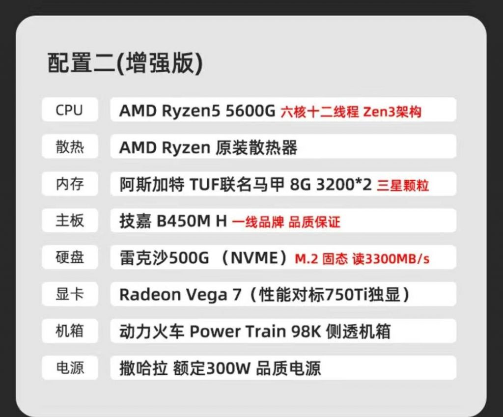 [不懂就问]百亿补贴的5600g核显整机能买吗 NGA玩家社区