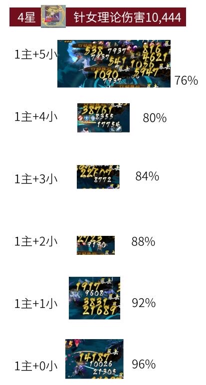 456星鬼王的防御和伤害减免系数的测定结果-正式服 NGA玩家社区