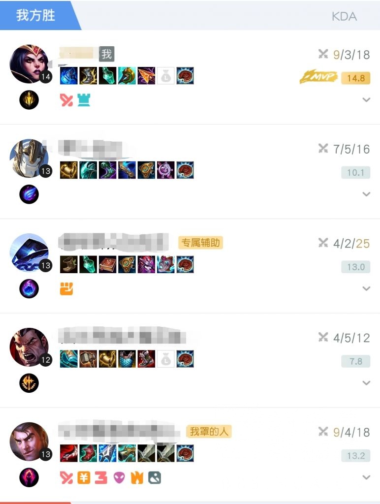 [大乱斗！]wegay的mvp算法到底怎么算的，我这样都有mvp我属实没看懂 NGA玩家社区