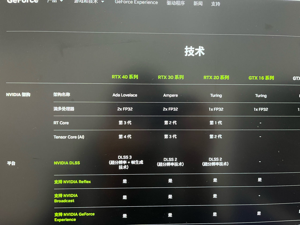 云一个4090召回 NGA玩家社区