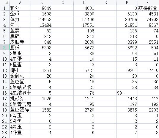 8000w开的8888，终于肝完突破来发下成果 NGA玩家社区