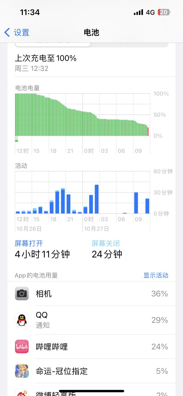 13p耗电突然巨离谱 NGA玩家社区