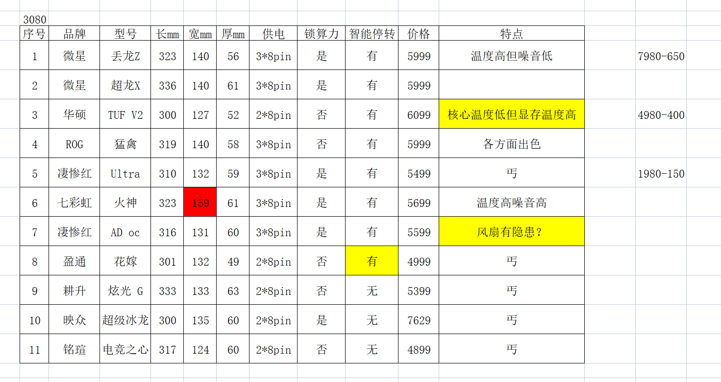 [硬件产品讨论] jd自营3080对比 NGA玩家社区
