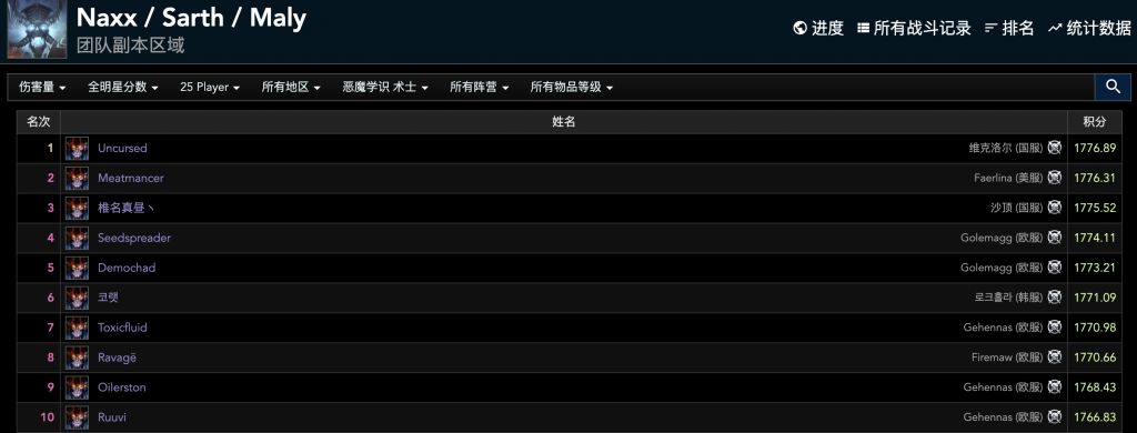 [PVE] [恶魔术] 恶魔术P1副本各boss冲榜简易攻略 (第四周 allstar世界第一 恶魔术 达成！) NGA玩家社区