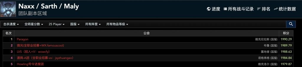 [PVE] [恶魔术] 恶魔术P1副本各boss冲榜简易攻略 (第四周 allstar世界第一 恶魔术 达成！) NGA玩家社区