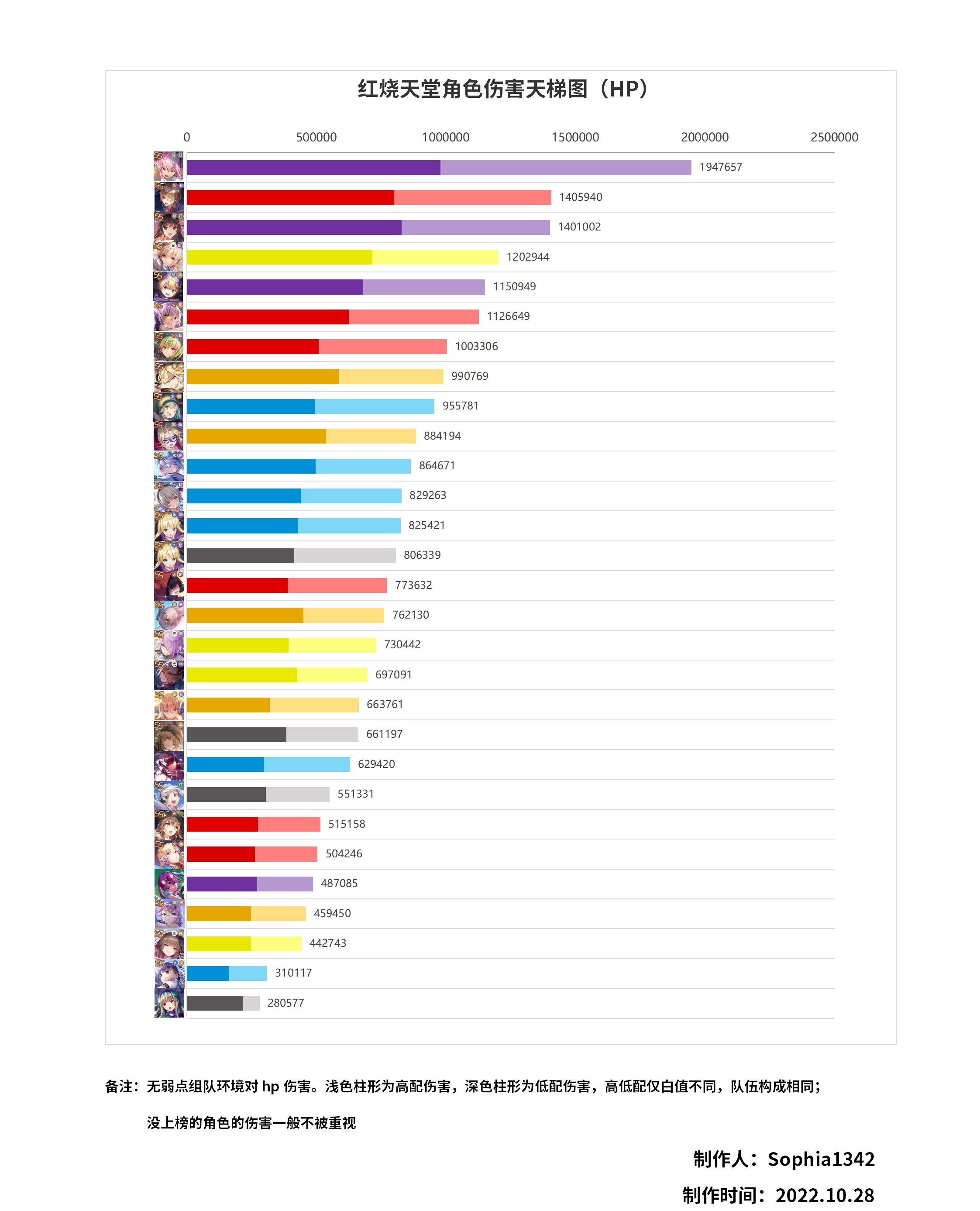 [长期更新]红烧天堂新手指南+组队指南(10.31圣华版本翻新) NGA玩家社区