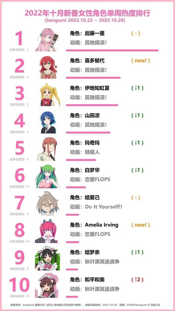 论bangumi成分时间 NGA玩家社区