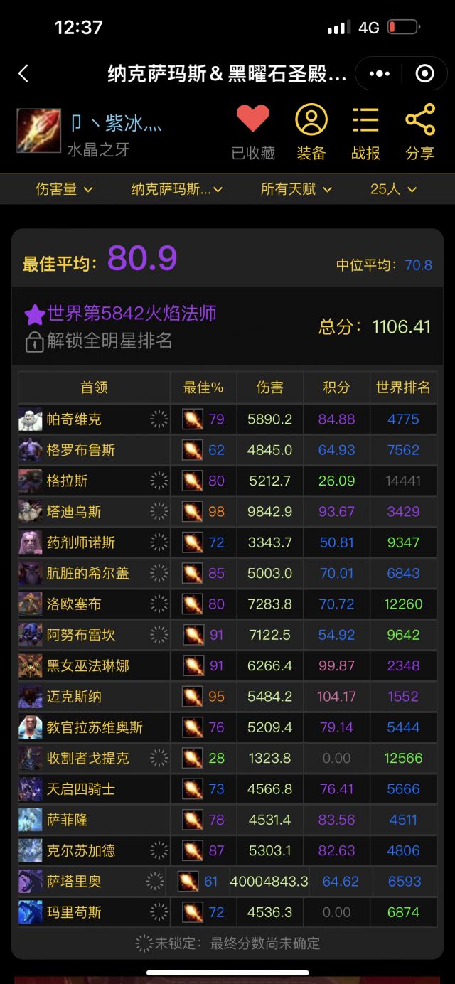 从WCL数据直观反应，P1火法奥法五五开，请各位奥术至尊，炎帝，小冰冰不要再纠结了。 NGA玩家社区