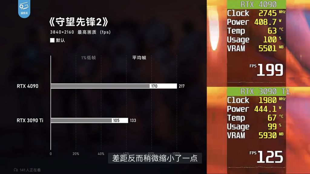 如果想要2k 144hz，特效全开的话，至少需要什么样的显卡和cpu？？ NGA玩家社区