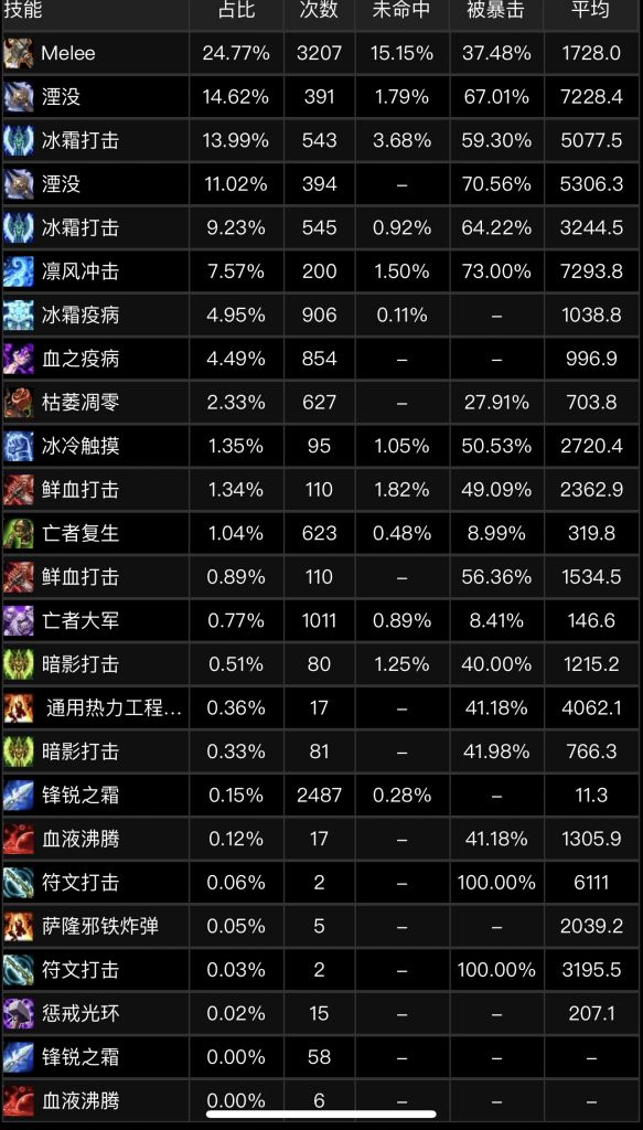 论toc T9套装于Dk之提升 NGA玩家社区