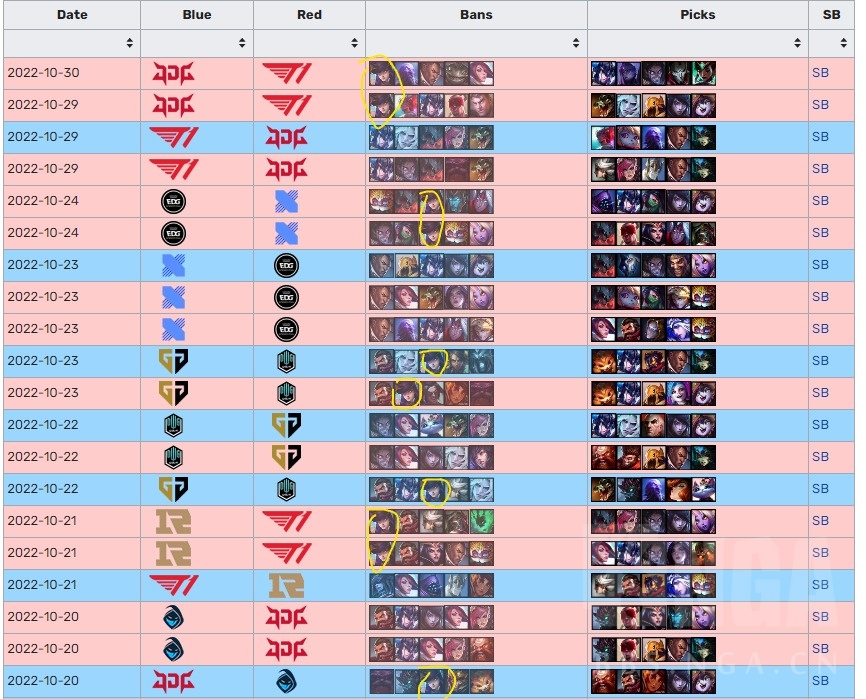 [国际赛事] 淘汰赛开始，LPL队伍在蓝色方女警的自ban率是100% NGA玩家社区