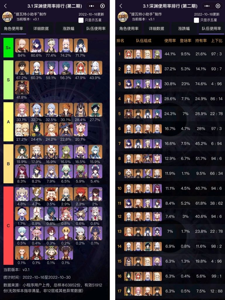 [闲聊杂谈]t0到底应该有几个 NGA玩家社区