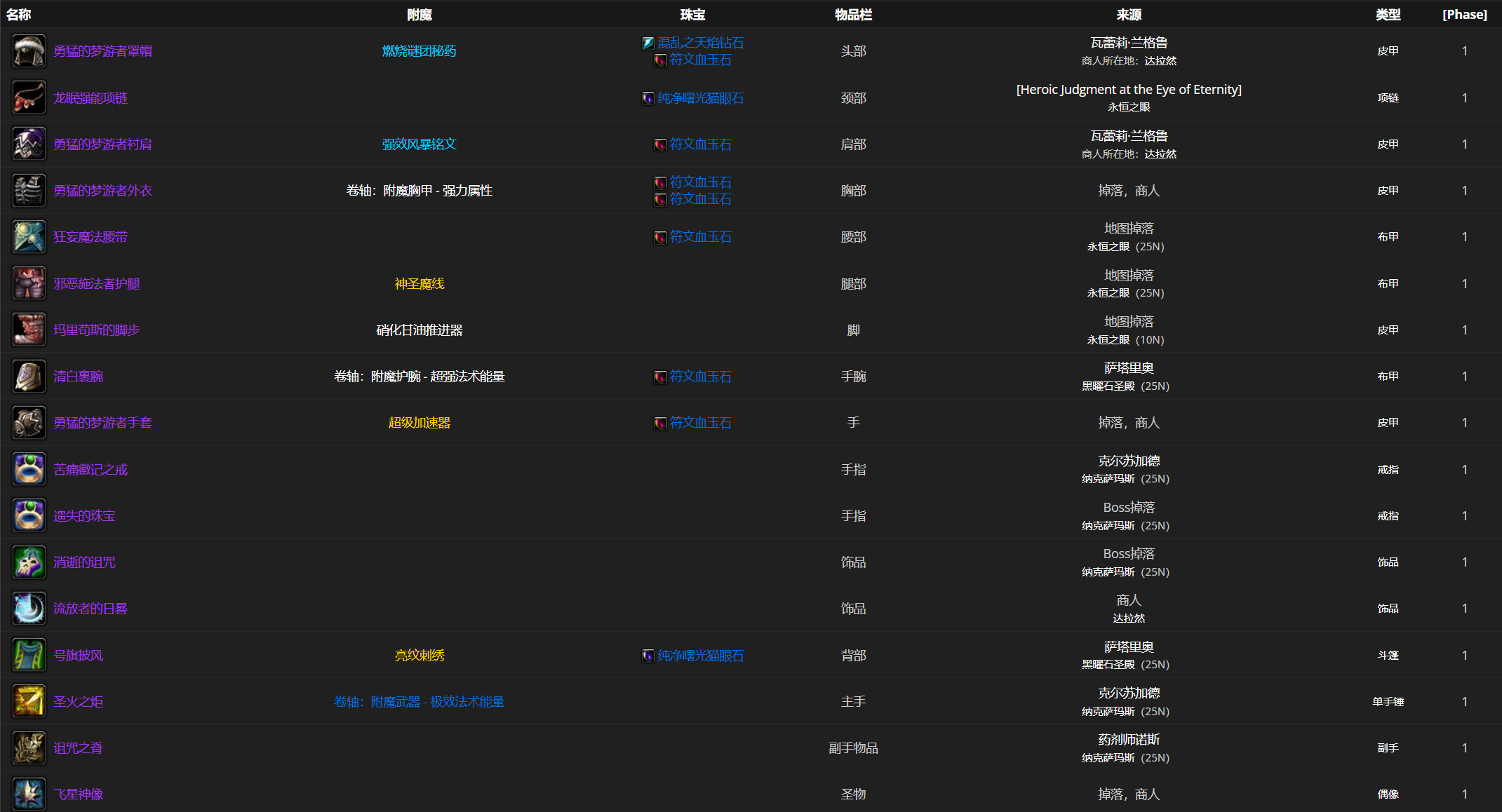 [德鲁伊] WLK Classic 3.4.0 平衡德 PVE 指南 (070324更新国服超级叮鸟德配装) 178