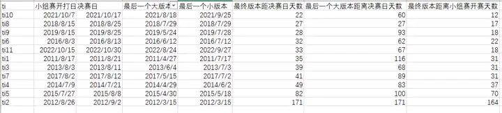 看来真正的硬实力冠军是eg NGA玩家社区