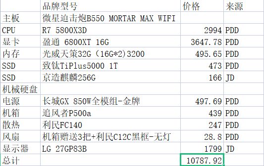 2022年双11要来了，预算1W~1.5W有什么配置推荐~ NGA玩家社区