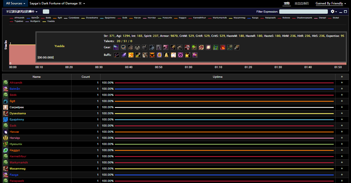 Wcl帕奇维克第一的dk是不是有问题 NGA玩家社区