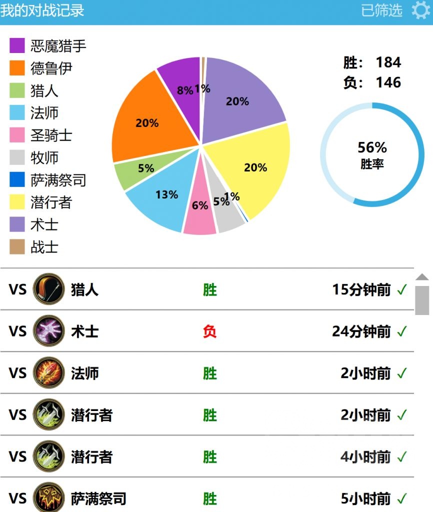 [标准] 光铸骑330场胜率56%，传说5000 NGA玩家社区