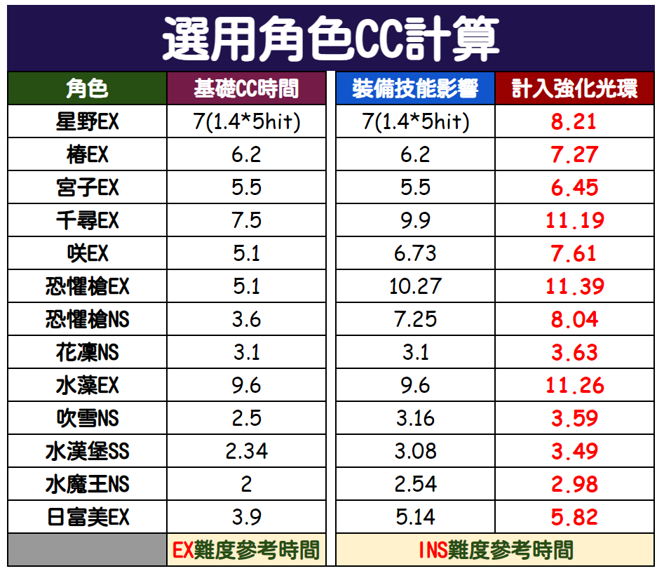 [国际服] 台港澳总力HOD市街EX/INS导向一图流(11/08~11/15:結算) NGA玩家社区