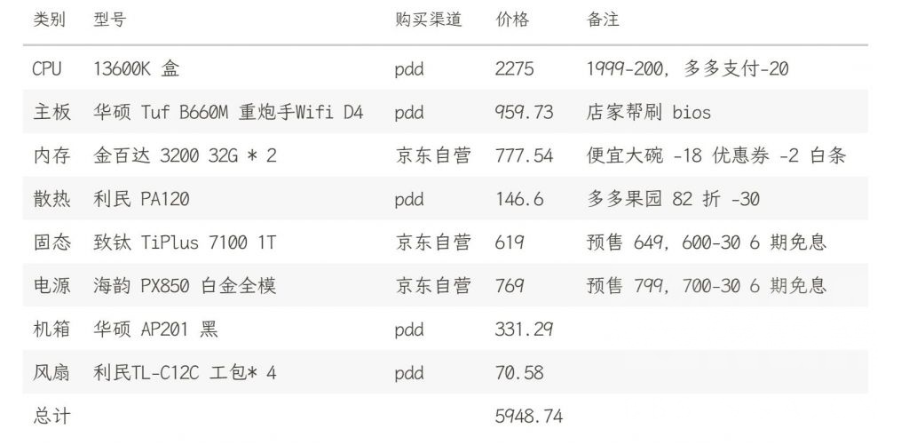 13600K 交作业了 NGA玩家社区