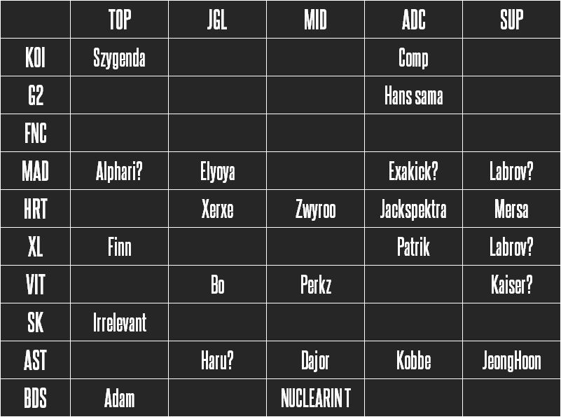 [国际赛事] lec初步阵容一图 NGA玩家社区