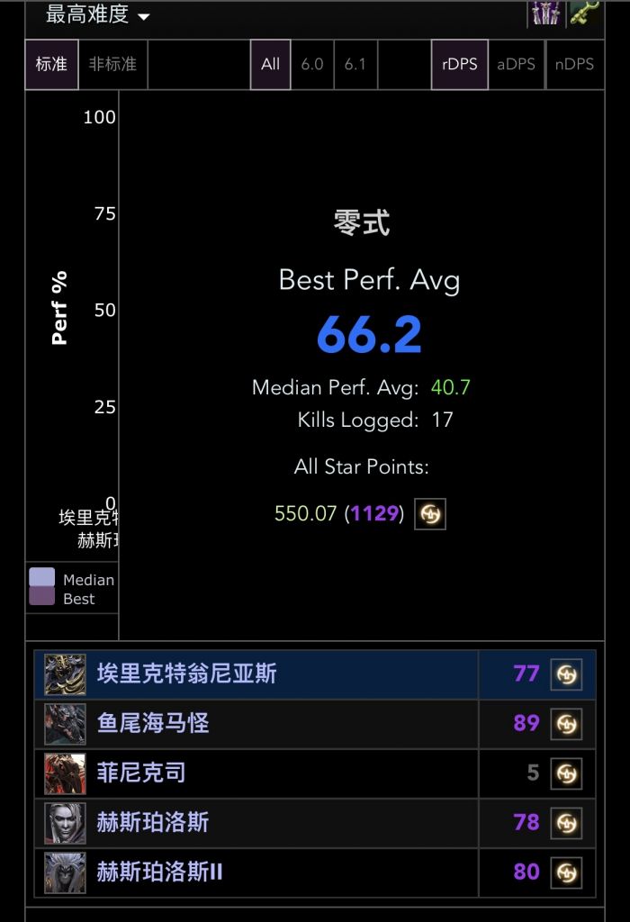 拿什么拯救你，我的p3s NGA玩家社区