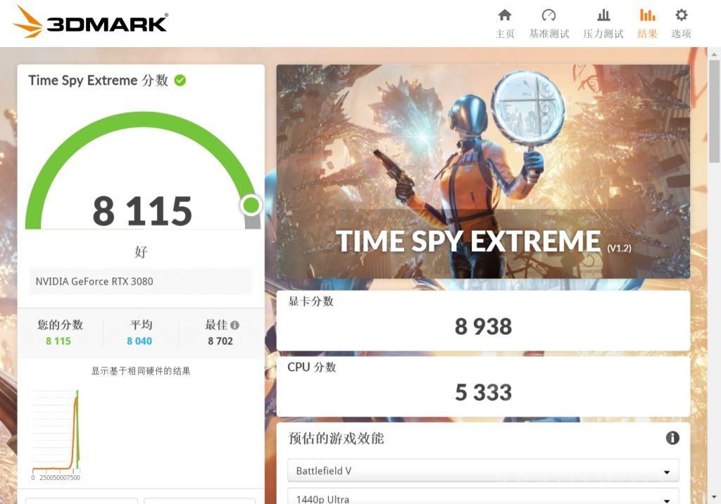 3Dmark多少分数才算正常？ NGA玩家社区