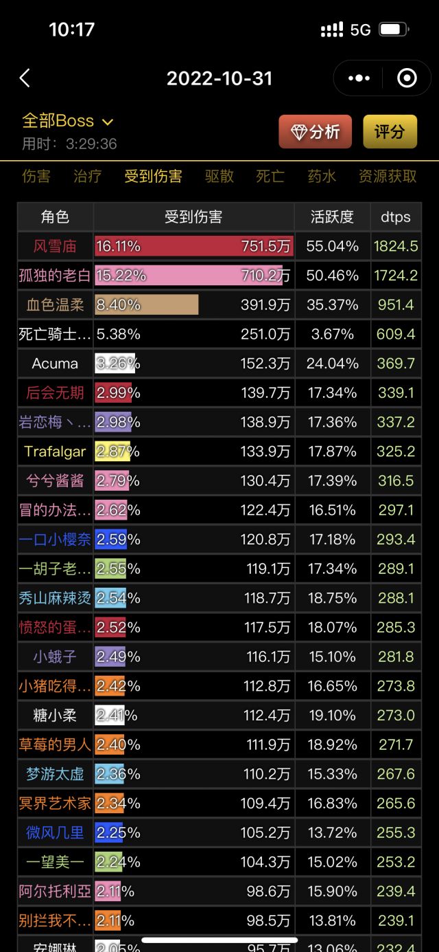 [DKT]求指导，为什么我的DPS只有1500+ NGA玩家社区