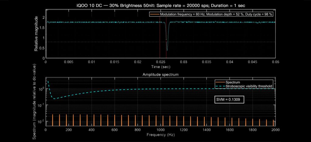 是不是高频调光只有k50u至尊版了？oled屏幕是不是只有类dc不能真dc？ NGA玩家社区