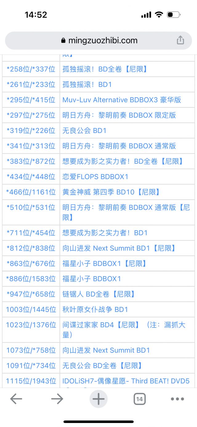 无人氵？电锯人第四集Nico评分。(撞删) NGA玩家社区