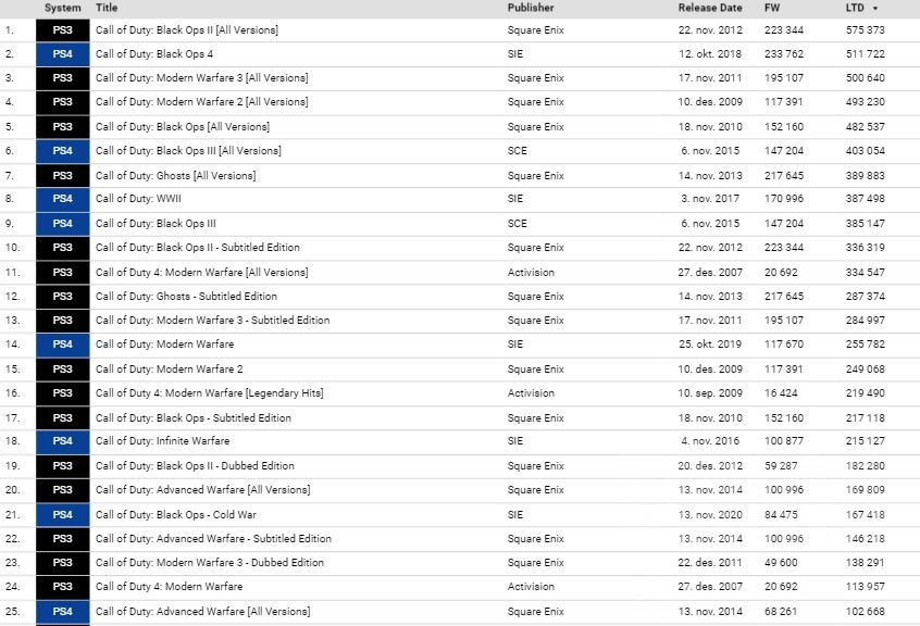 本周fami通销量(10.24-10.30) NGA玩家社区