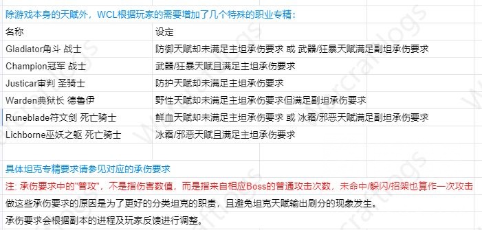 [80-防御]请问wcl这个审判骑是什么意思 NGA玩家社区