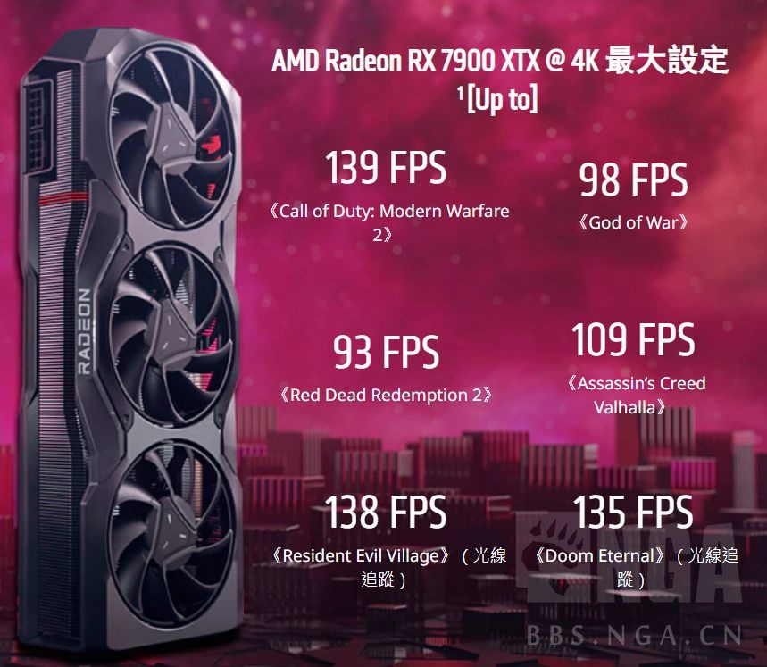 AMD官网公布了7900xtx部分游戏的实测性能 NGA玩家社区