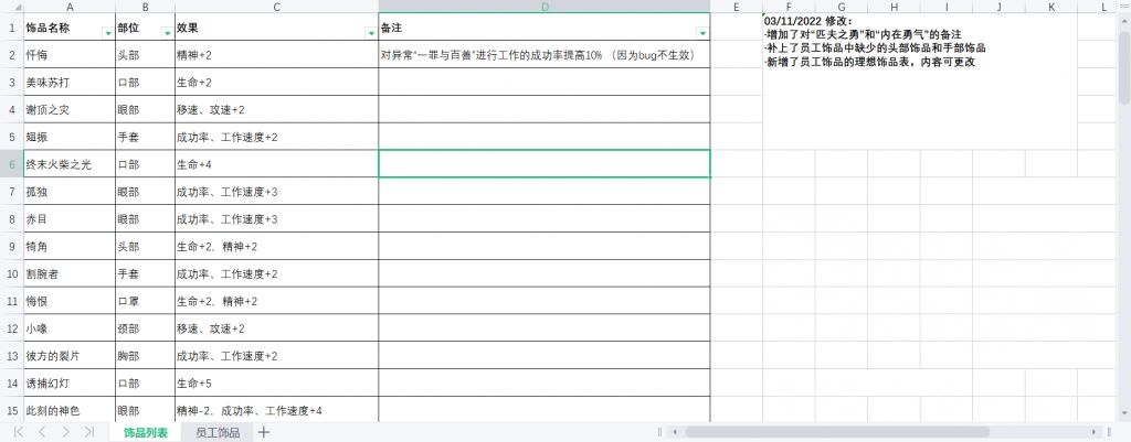 [经验分享] 脑叶饰品整理及员工饰品表格 NGA玩家社区