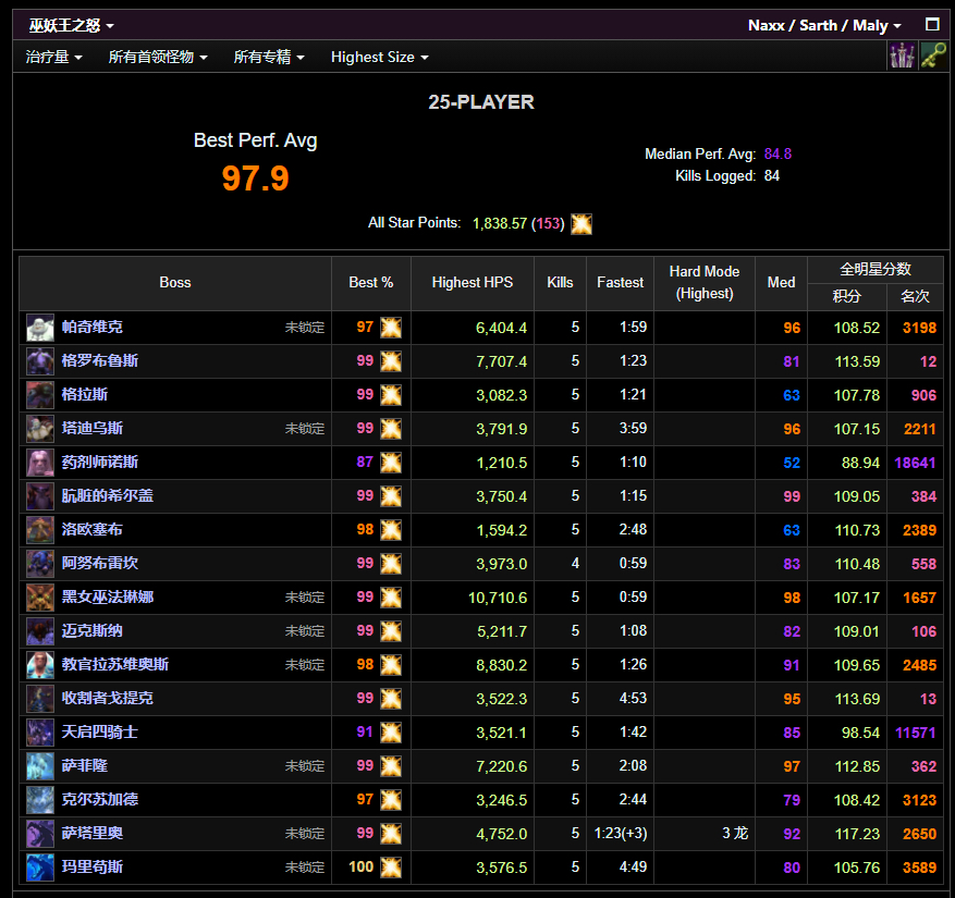 [80-神圣] 求助个位大神 如何提高WCL评分 NGA玩家社区