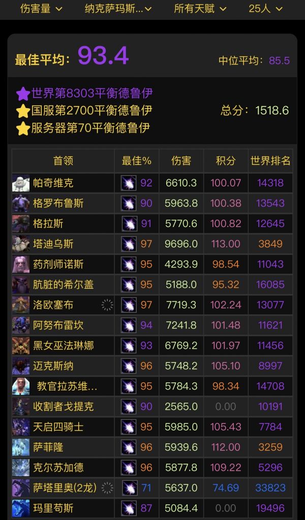 咕咕NAXX孢子BOSS怎么打 NGA玩家社区