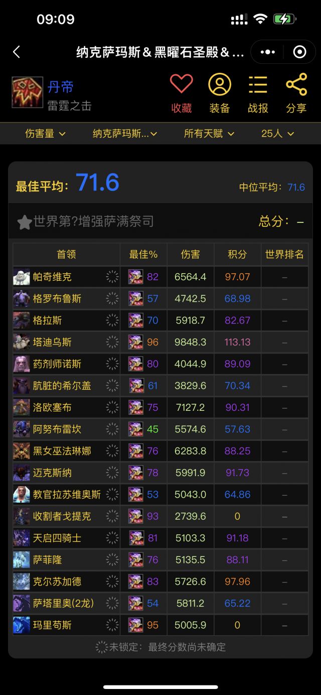 求指教增强萨打pw如何上7000+的问题 NGA玩家社区