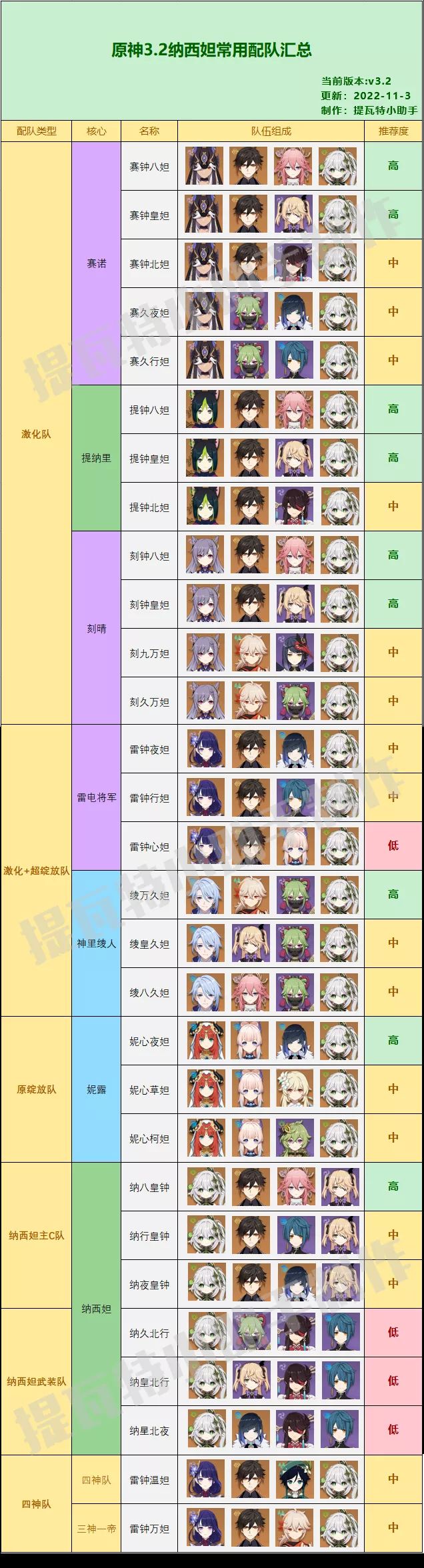 [数据讨论]如何看待泥潭云出来的阵容被打入冷宫 NGA玩家社区