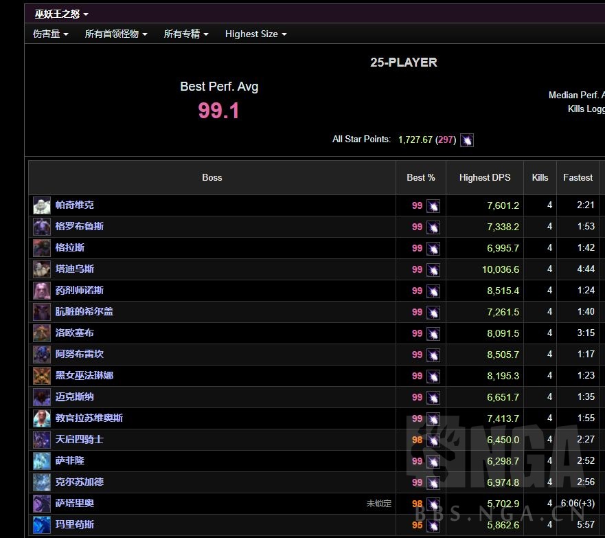 鸟德找个服务器首杀团，0灯 HLK都能冲~~~~~~ NGA玩家社区