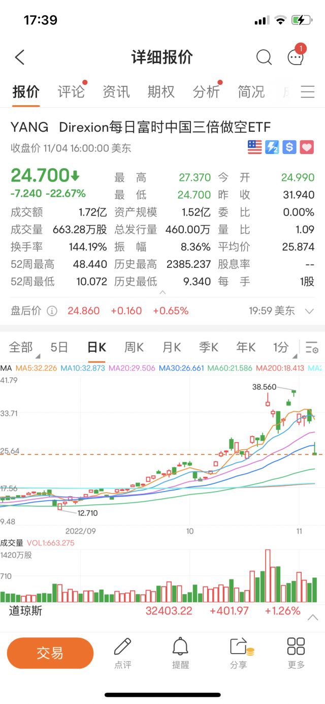 同花顺a50三倍做空看不到了 NGA玩家社区