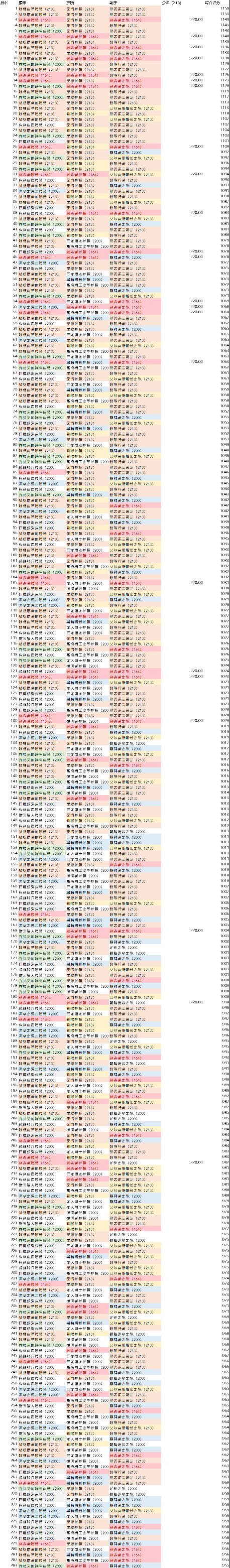 2T6和213装备 NGA玩家社区