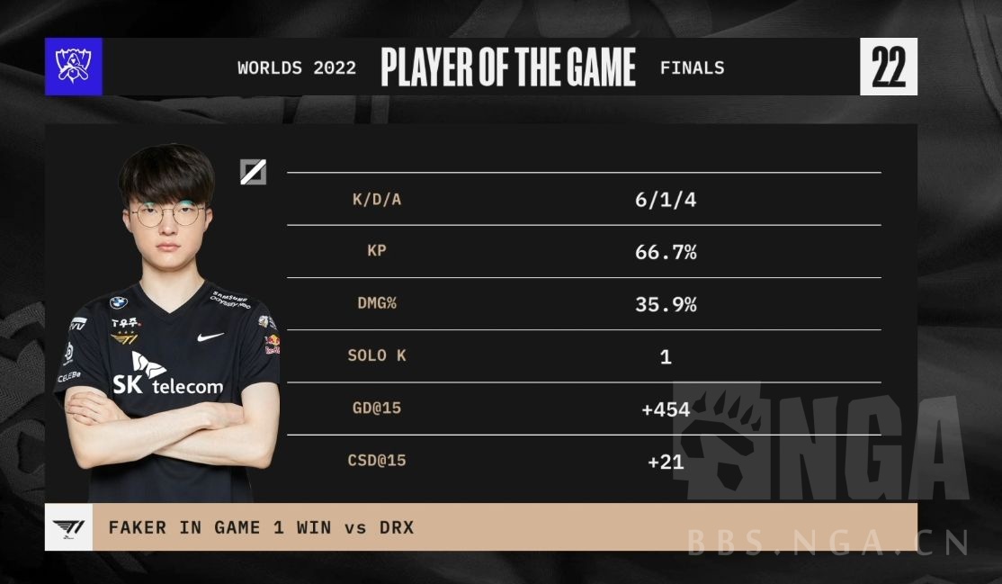 [国际赛事]这把mvp还是给了宙斯 NGA玩家社区