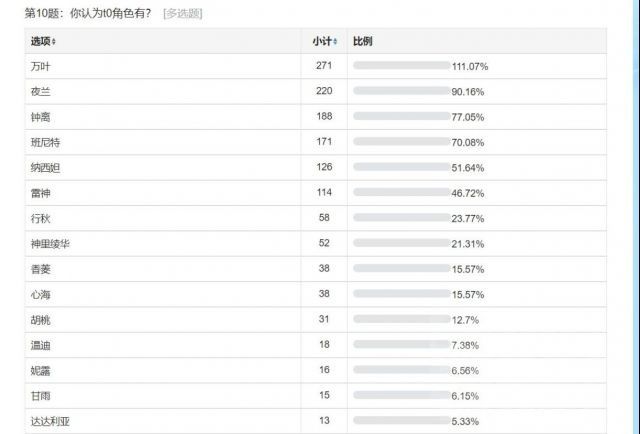 [t0氵] t0竞速悬赏 NGA玩家社区