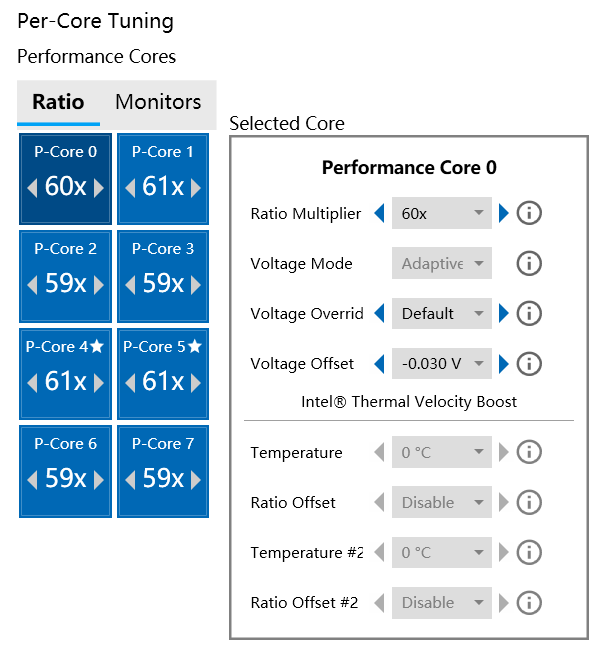 13900k动态超频5.8-6.1G设置过程和思路分享 NGA玩家社区