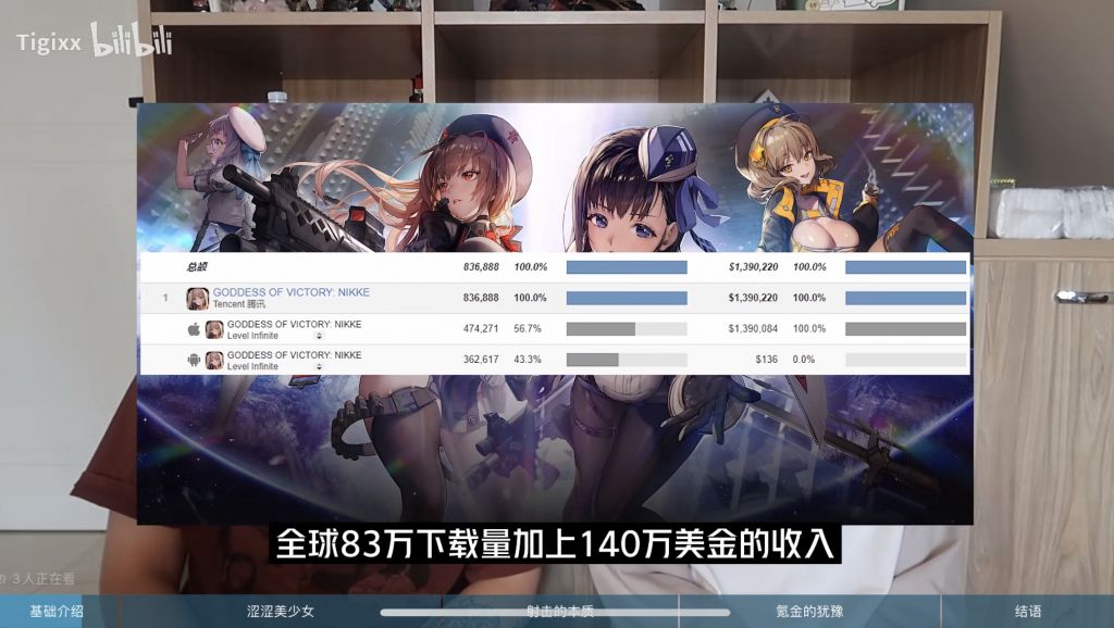 [破事氵]Nikke为啥我看到有的up说收入只有140W？ NGA玩家社区