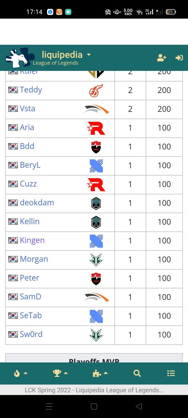 [赛事数据]有看韩国比赛的吗？请问FMVP这一整年有拿过MVP吗？ NGA玩家社区