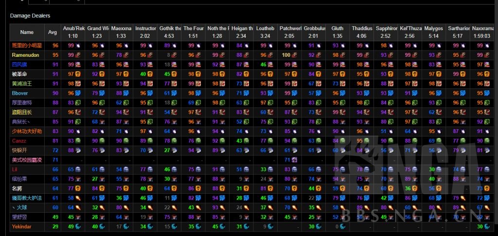 [公会招募] 五区卓越部落，mankah公会备战uld招募 NGA玩家社区