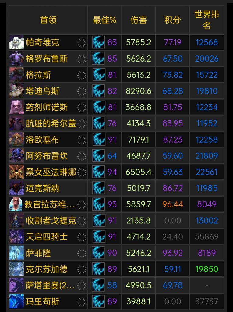 新手猫德wcl求教。 NGA玩家社区