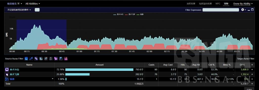 [PVE] [PVE] 法师输出手法 NGA玩家社区